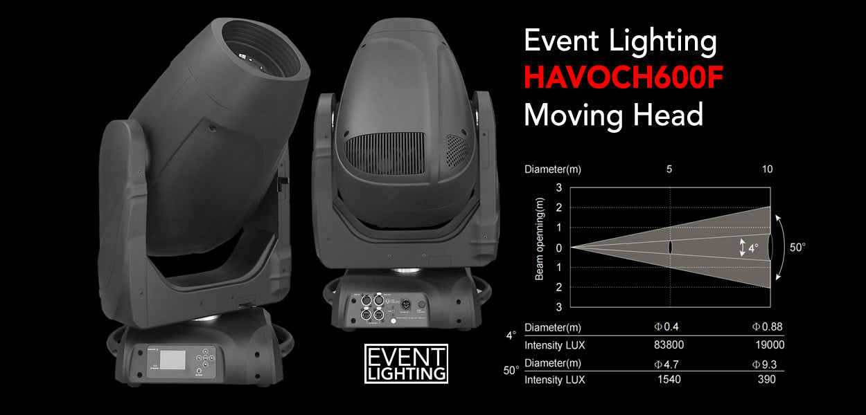 Product Spotlight: HAVOCH600F – Eventec