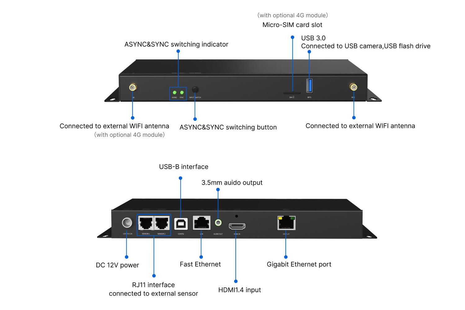 Colorlight CL-A40 Cloud Player – Eventec